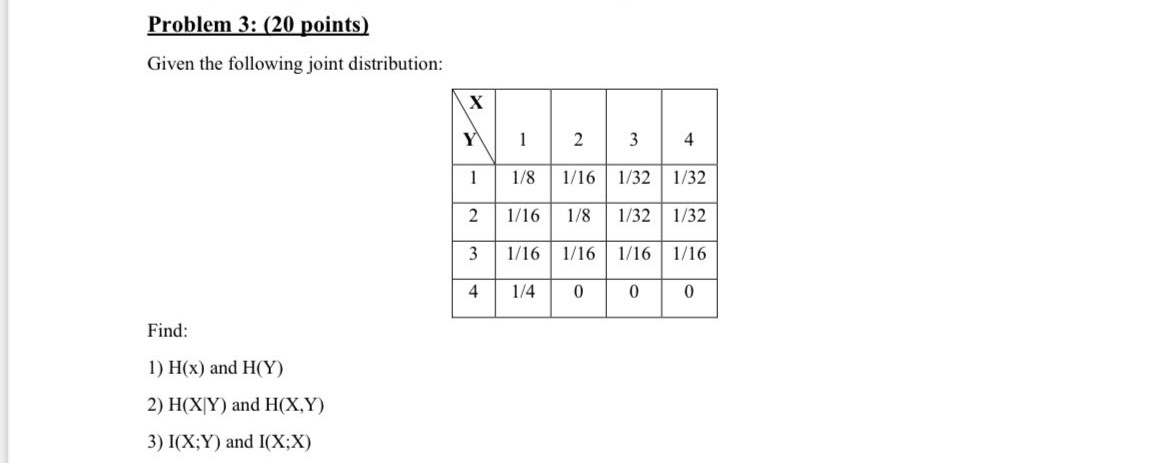 Solved Given the following joint distribution: Find: 1) \\( | Chegg.com