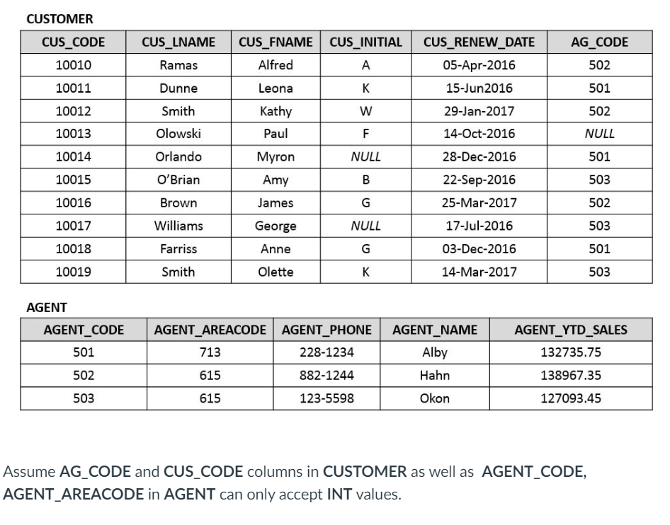 Solved 1. a) Write an appropriate SQL query that computes | Chegg.com