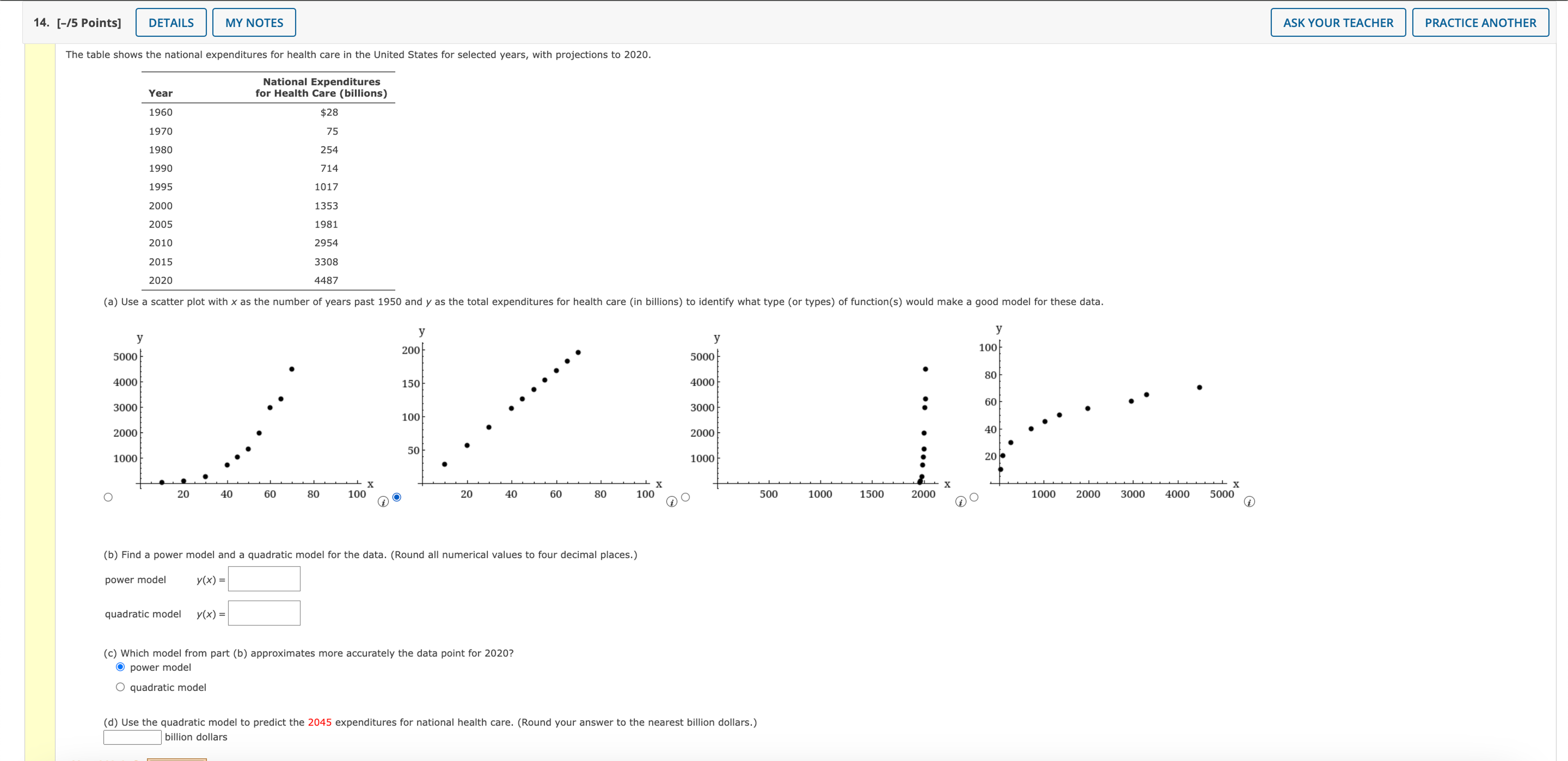 Solved The table shows the national expenditures for health | Chegg.com