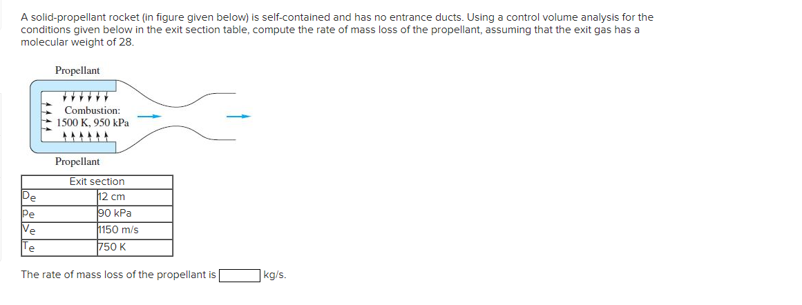 Solved A solid-propellant rocket (in figure given below) is | Chegg.com