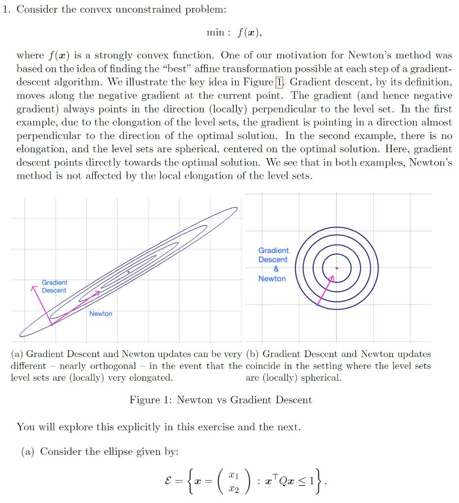 1. Consider the convex unconstrained problem: min: | Chegg.com