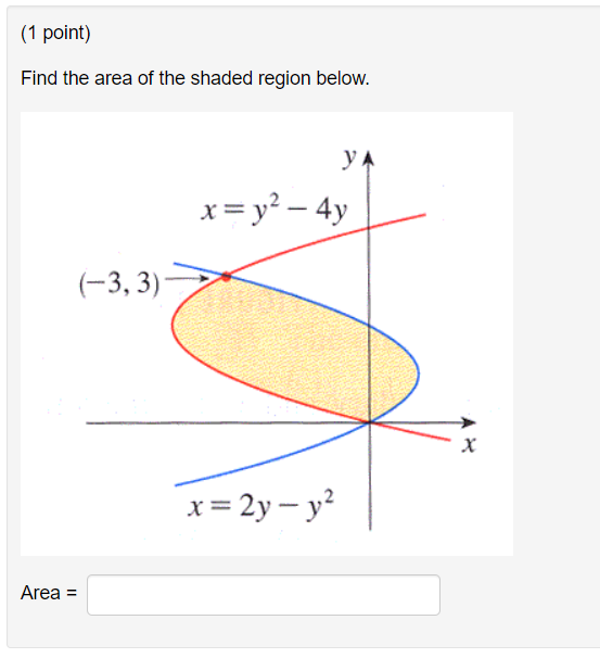Solved Find the area of the shaded region below. Find the | Chegg.com