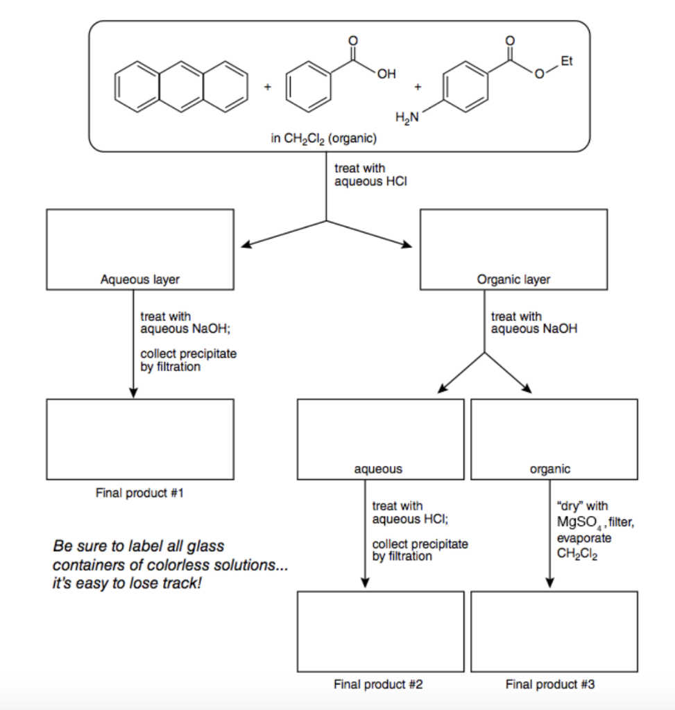 Solved O Et OH HN in CH2Cl2 (organic) treat with aqueous HCI | Chegg.com