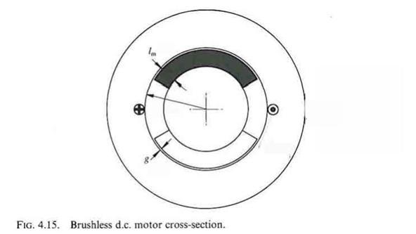 Solved A brushless d.c. motor has the cross-section shown in | Chegg.com