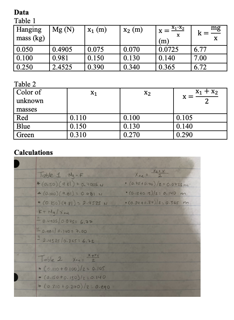 Solved Lab 1 "Hooke's Law 1"Objective: a) To determine the | Chegg.com