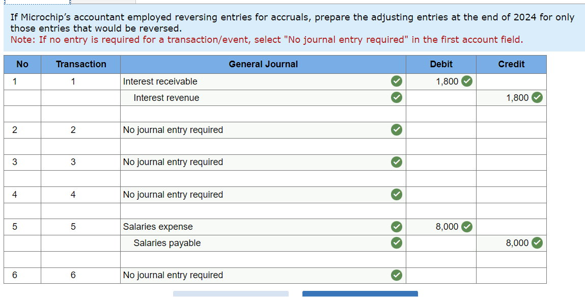 Solved Exercise 2-22 (Static) Reversing entries [Appendix | Chegg.com