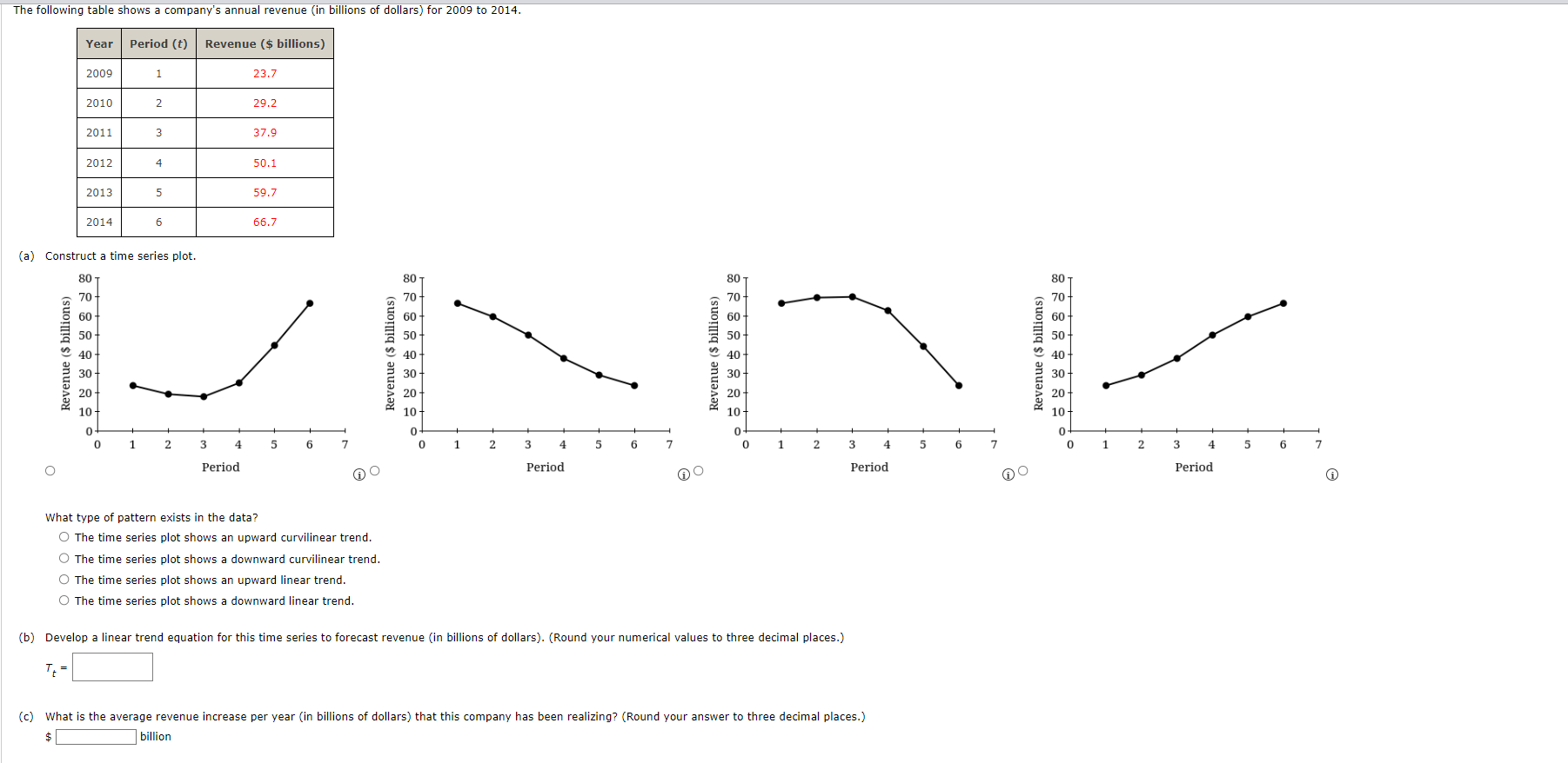 What type of pattern exists in the data?The time | Chegg.com