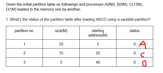 Solved Given the initial partition table as followings and | Chegg.com