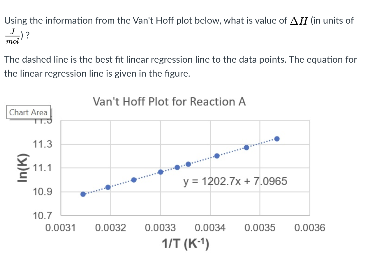 Solved Using the information from the Van't Hoff plot below, | Chegg.com