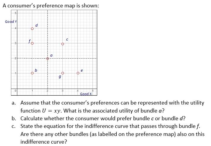 Solved A consumer's preference map is shown: a. Assume that | Chegg.com