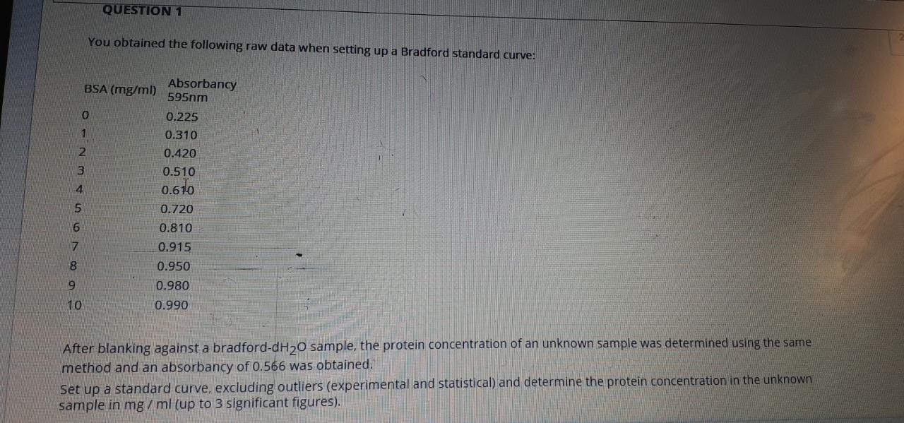 Solved QUESTION 1 You obtained the following raw data when | Chegg.com