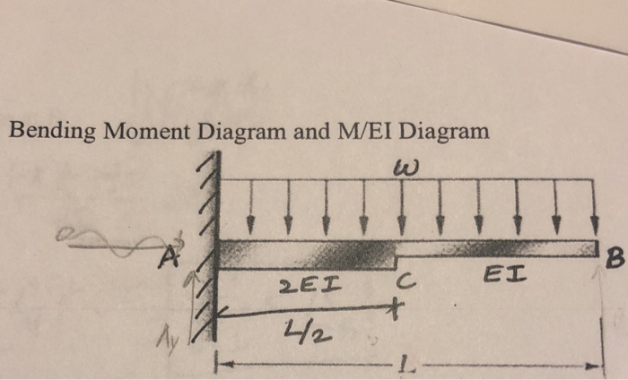 Solved Bending Moment Diagram and M/EI Diagram Ai L. | Chegg.com