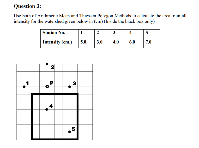 Solved Use both of Arithmetic Mean and Thiessen Polygon | Chegg.com
