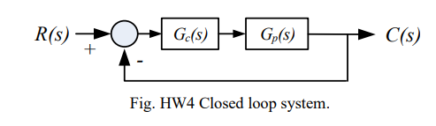 Problem 4: For each of the following open loop | Chegg.com
