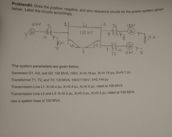 Solved Problem#3. Draw the positive, negative, and zero | Chegg.com