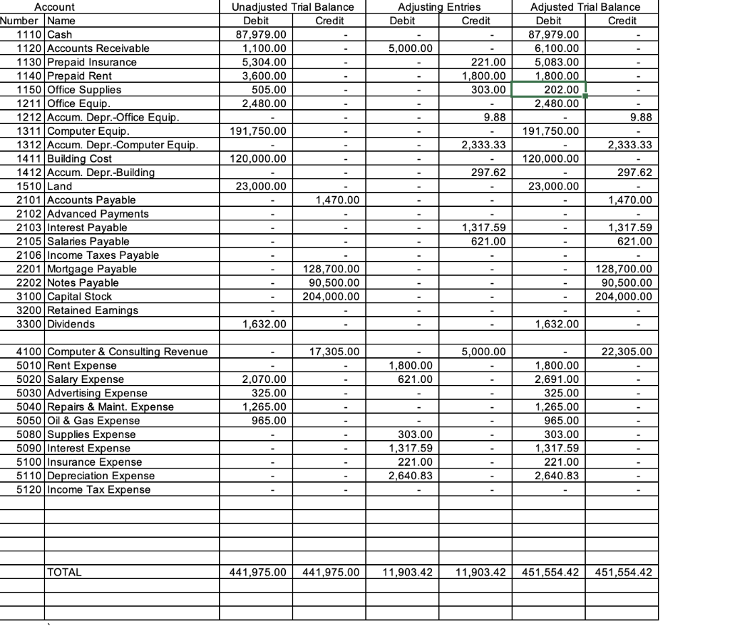 Solved Transaction Description of transaction June 1: Byte | Chegg.com