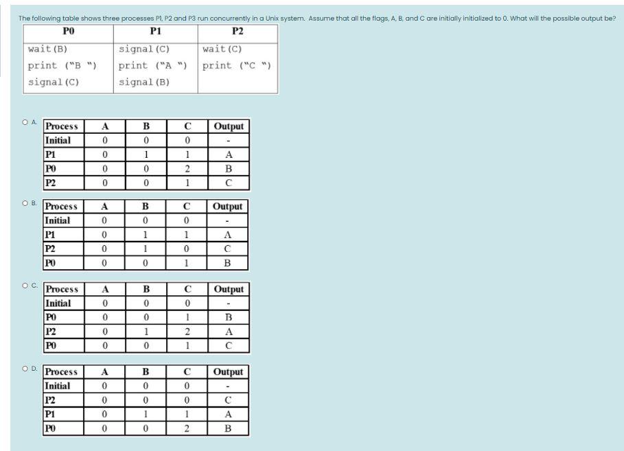 Solved The figure below shows the implementation of | Chegg.com