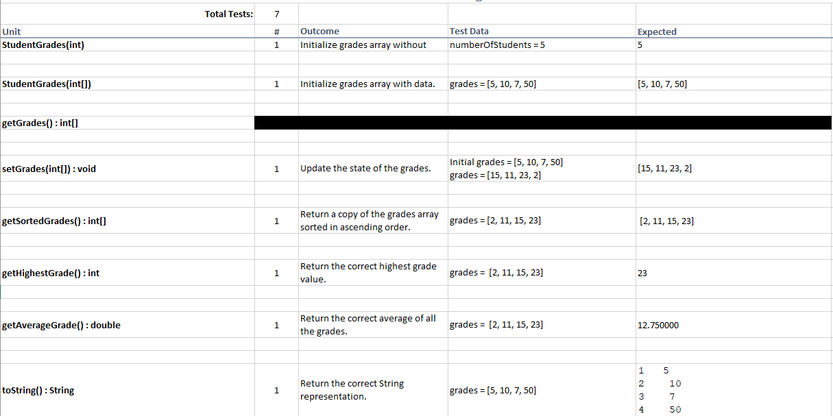 Solved Unit StudentGrades (int) StudentGrades (int[]) | Chegg.com