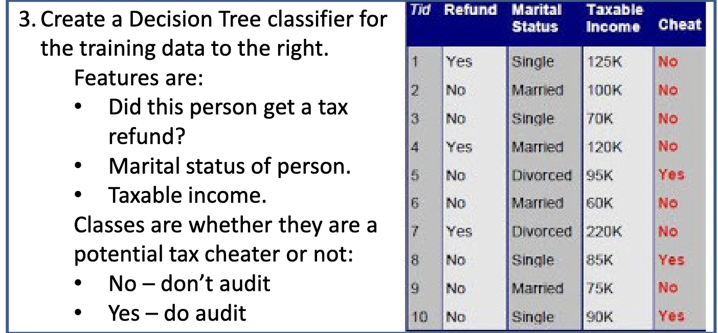 Solved 3. Create a Decision Tree classifier for the training | Chegg.com