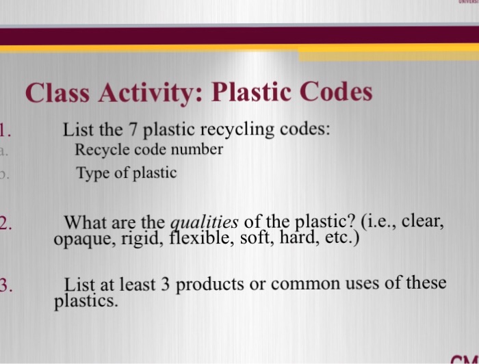 Solved Class Activity: Plastic Codes List the 7 plastic | Chegg.com