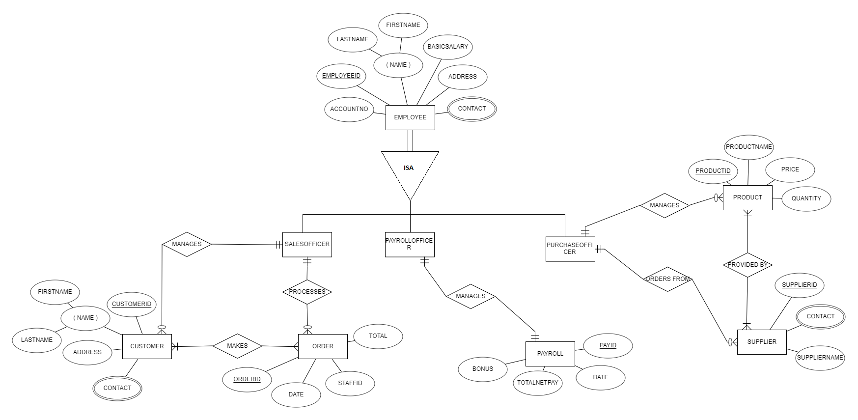 Solved Question : Map the below ERD into the relational | Chegg.com