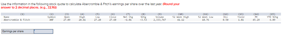 Solved Use the Information in the following stock quote to | Chegg.com