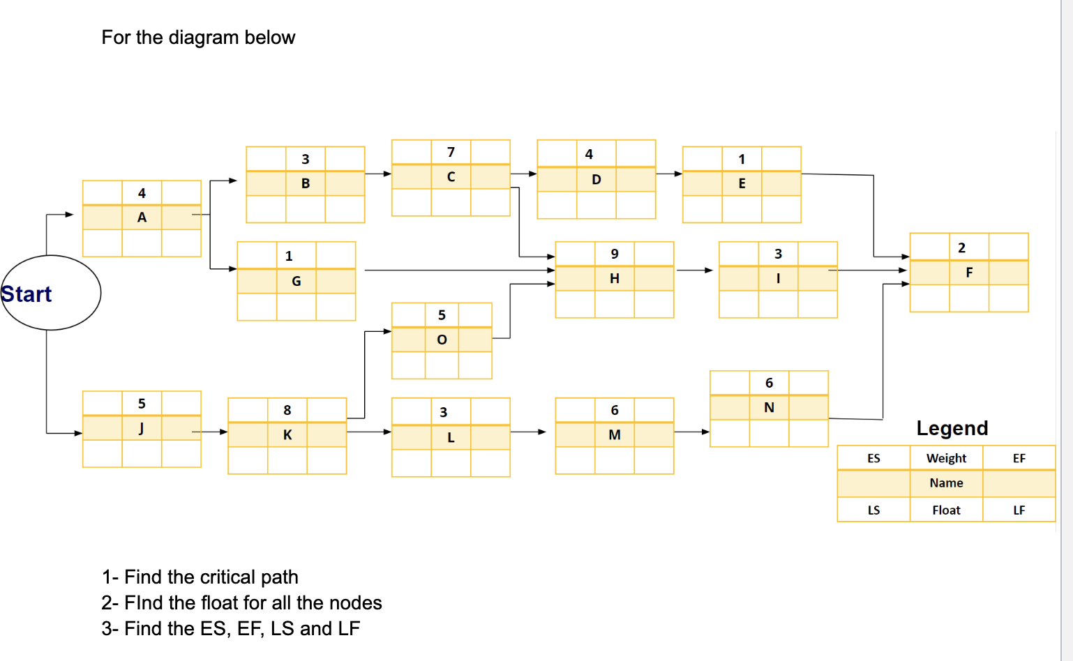 Solved For the diagram below 1- Find the critical path 2- | Chegg.com