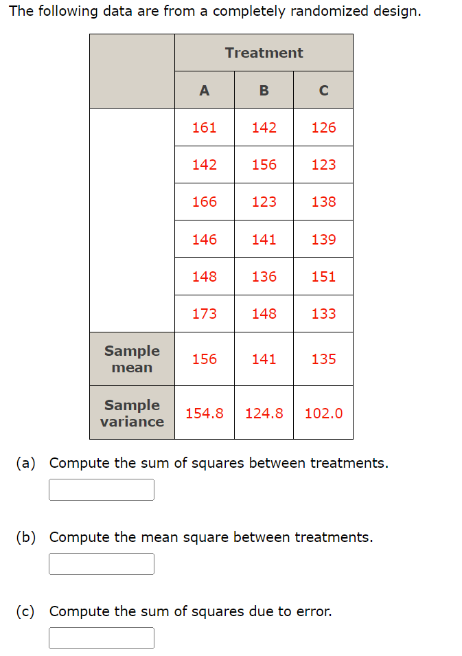 Solved The following data are from a completely randomized | Chegg.com
