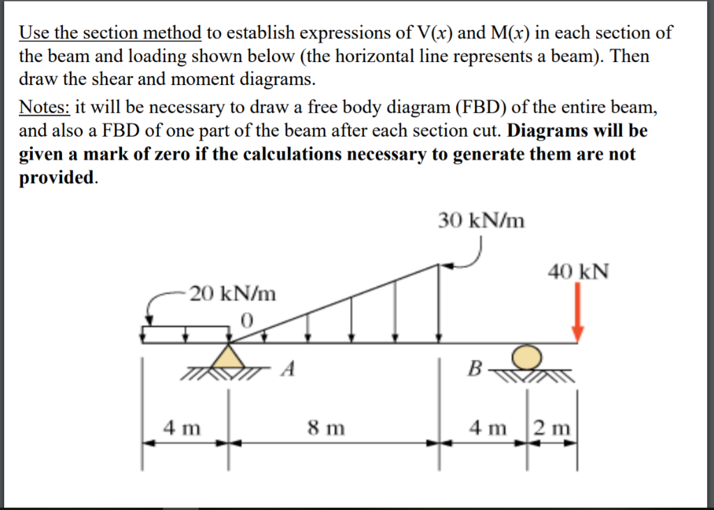 Solved Use the section method to establish expressions of | Chegg.com