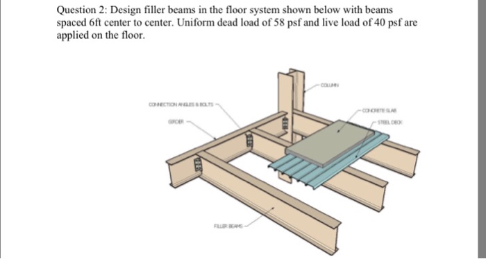 Design filler beams in the floor system shown below | Chegg.com