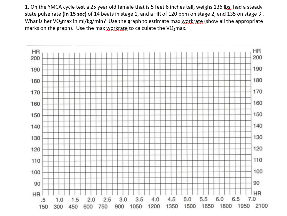 1. On the YMCA cycle test a 25 year old female that | Chegg.com