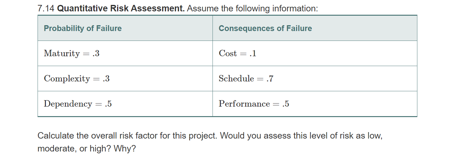 Calculate the overall risk factor for this project. | Chegg.com