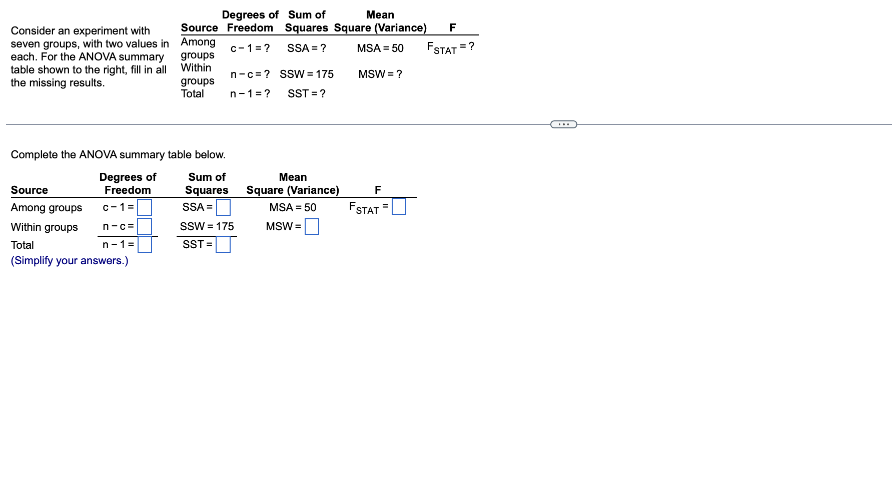 Solved Cor sev eac tabl the Complete the ANOVA summary table | Chegg.com