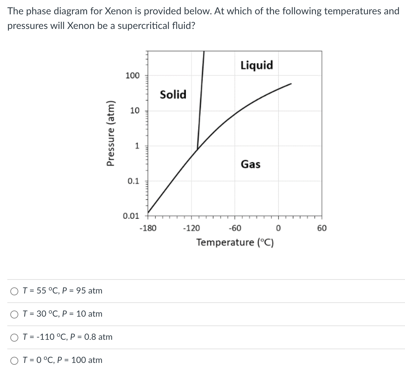 Solved The phase diagram for Xenon is provided below. At | Chegg.com