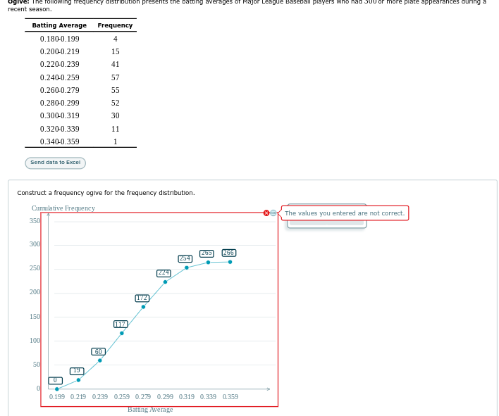 Solved Construct a frequency ogive for the frequency | Chegg.com