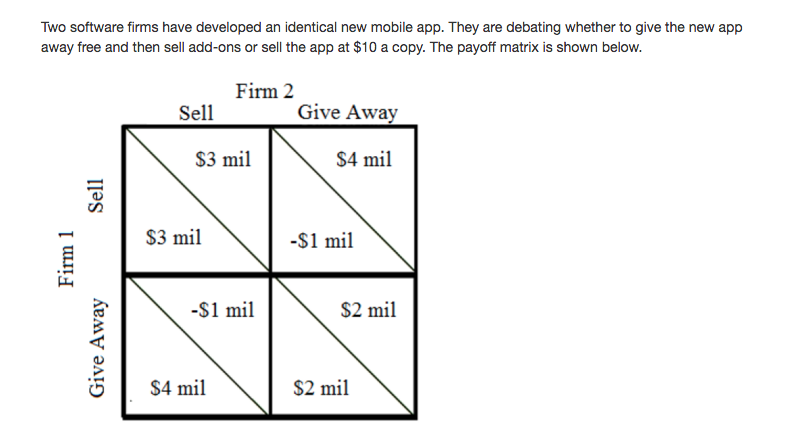 Solved Two software firms have developed an identical new | Chegg.com