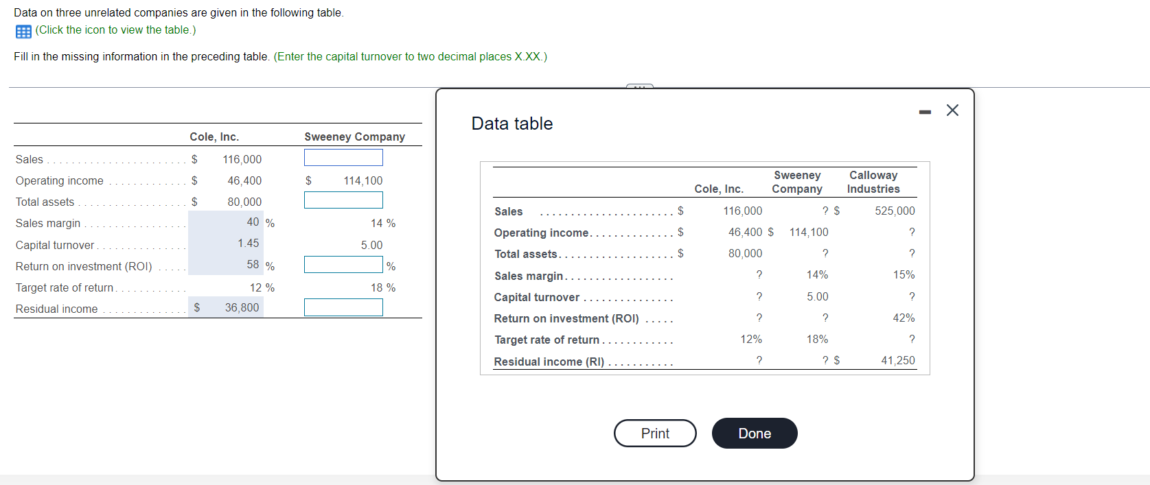 Solved Data on three unrelated companies are given in the | Chegg.com