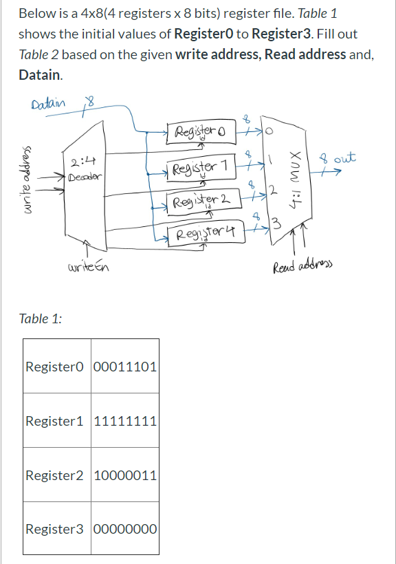 Solved Below is a 4*8(4 registers * 8 bits) register file. | Chegg.com