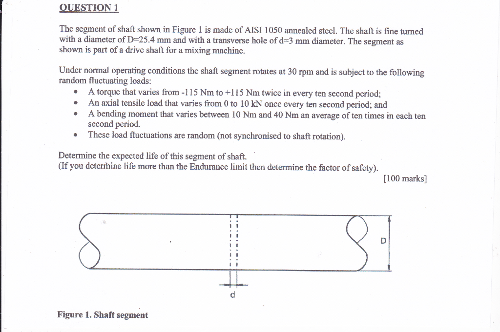 Solved QUESTION 1 The segment of shaft shown in Figure 1 is | Chegg.com
