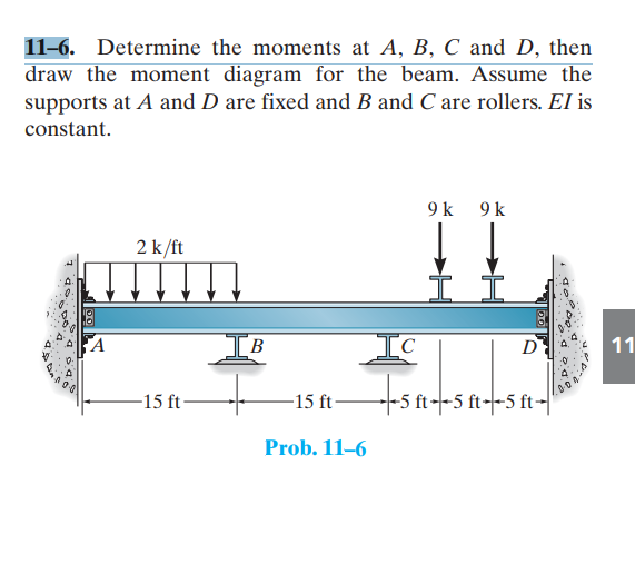 Solved Determine the moments at A, B, C and D, then draw the | Chegg.com