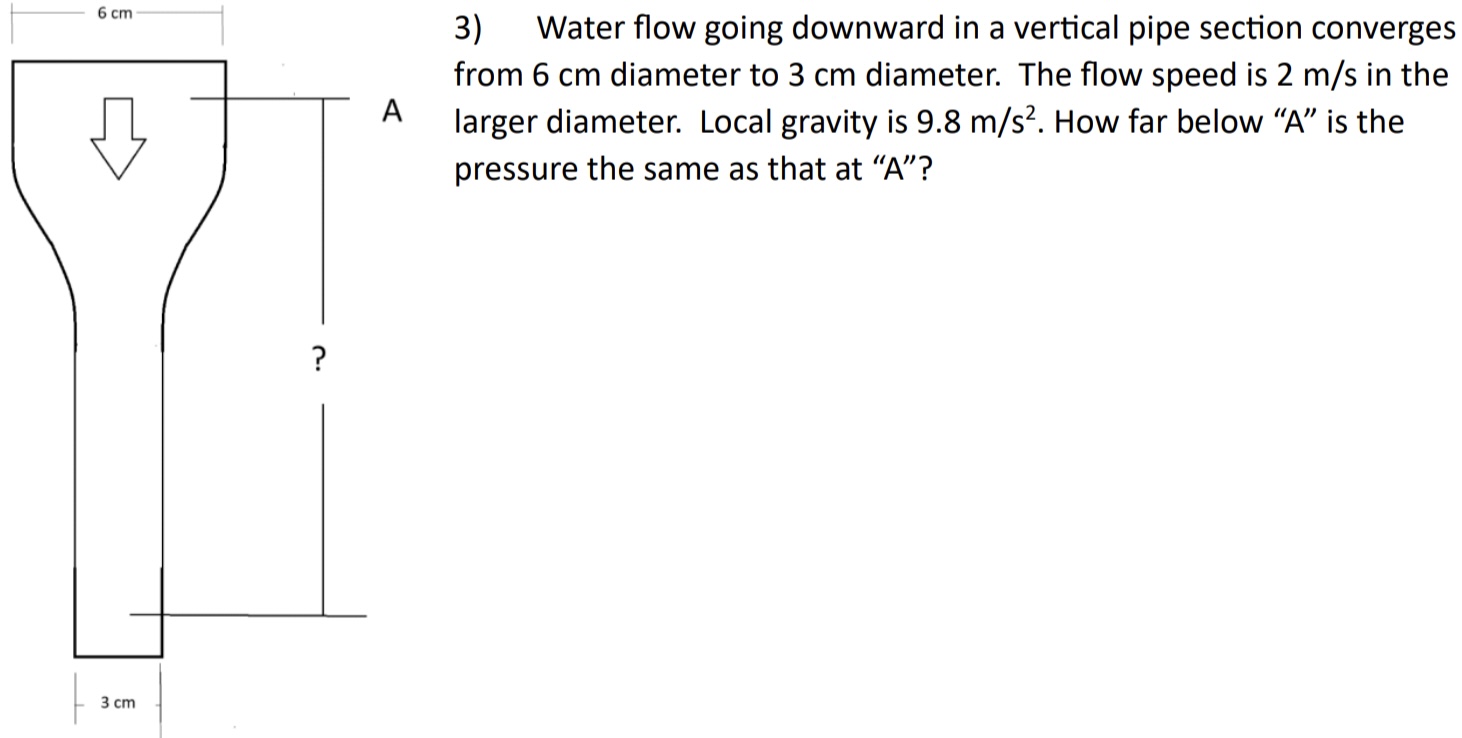 Solved 3) Water flow going downward in a vertical pipe | Chegg.com