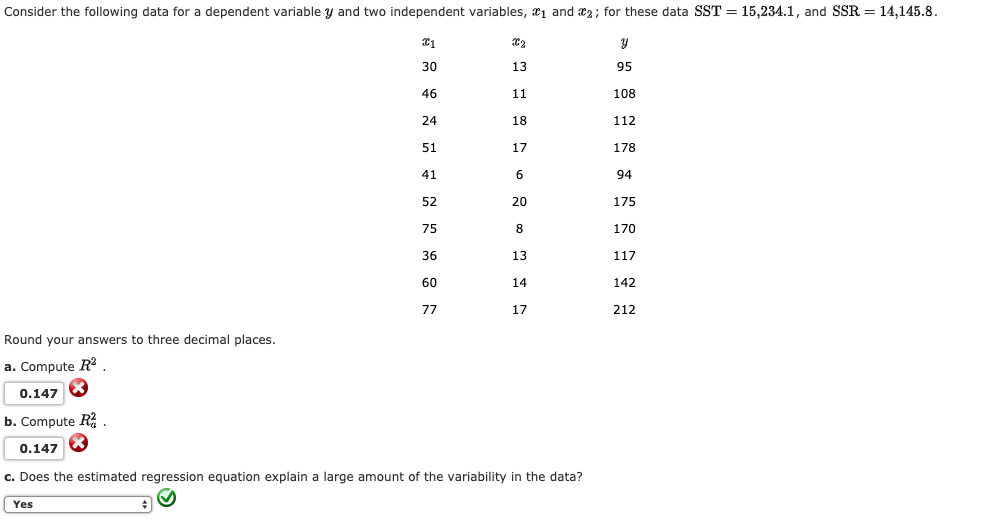Solved Consider The Following Data For A Dependent Variable 