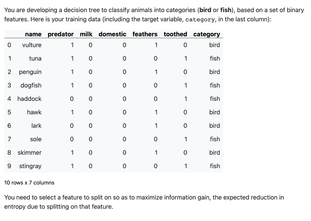 Solved You are developing a decision tree to classify | Chegg.com