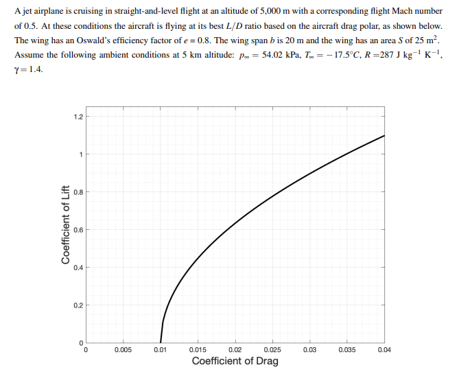 Solved a)Determine the best aerodynamic efficiency of the | Chegg.com
