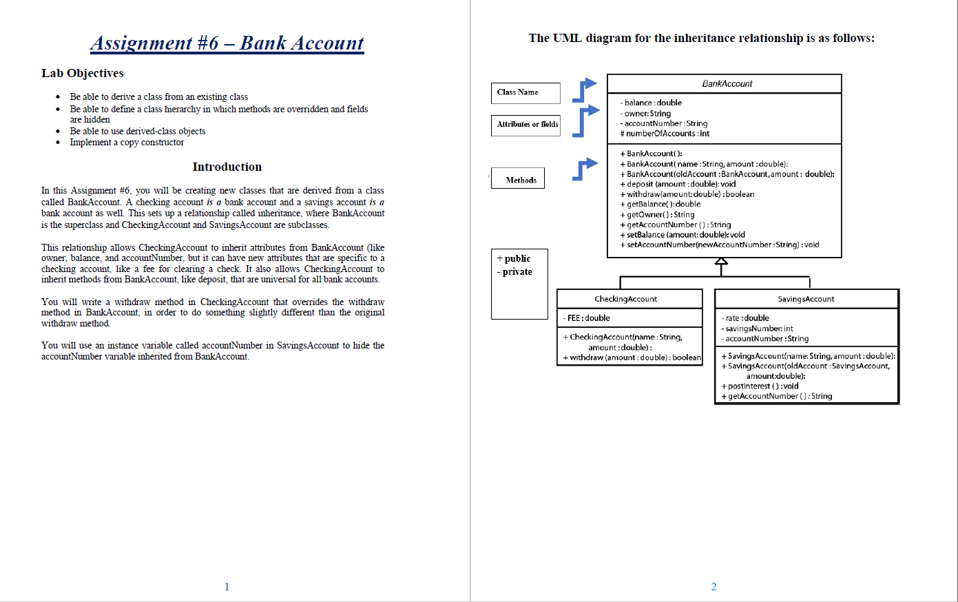 Solved Assignment #6 – Bank Account The UML diagram for the | Chegg.com