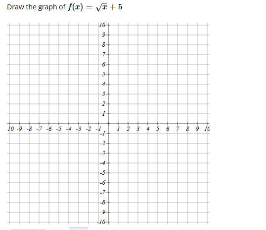 Solved Draw the graph of f(x)=x2+5 | Chegg.com
