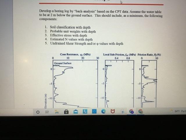 Solved Develop a boring log by "back-analysis" based on the | Chegg.com