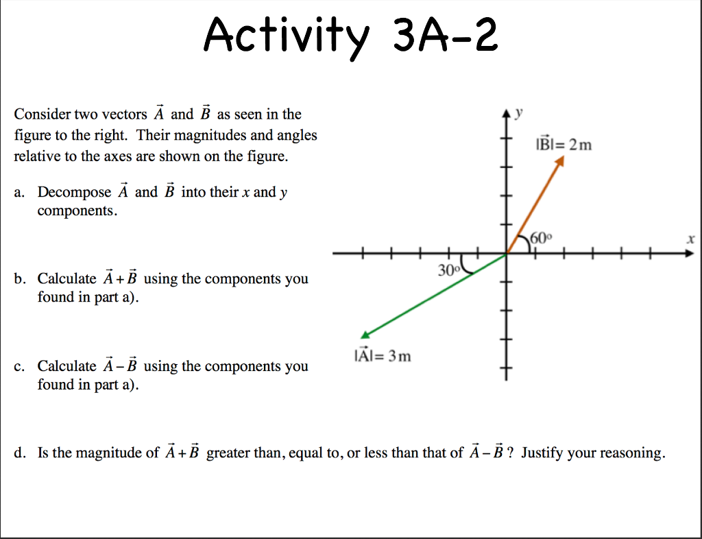 Solved Activity 3A-2 Consider two vectors A and B as seen in | Chegg.com