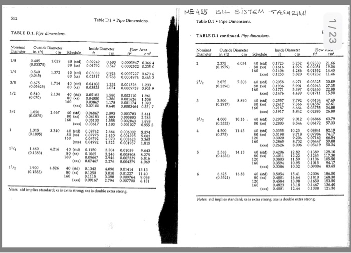 Solved Table Di Pipe Dimensions. TABLE D.1. Pipe dimensions. | Chegg.com