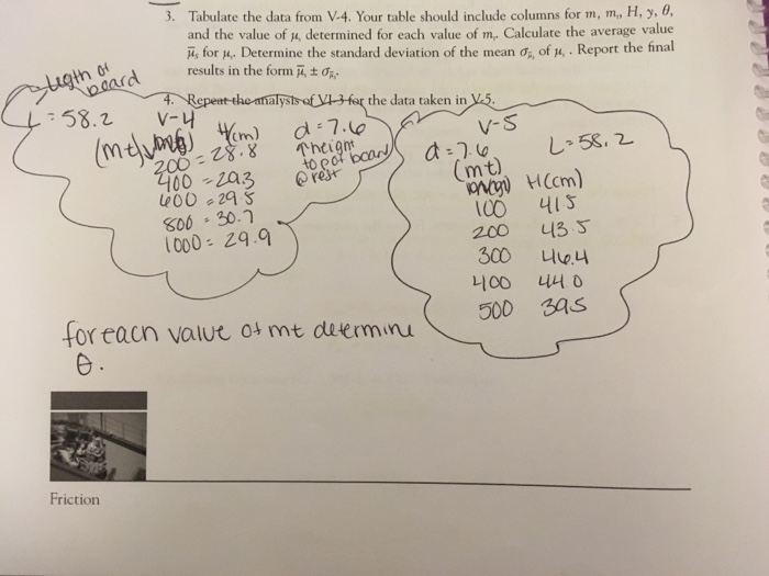 Tabulate the data from V-4. Your table should include | Chegg.com
